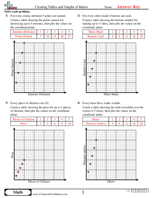 Creating Tables and Graphs of Ratios Worksheet Download - Worksheets Library