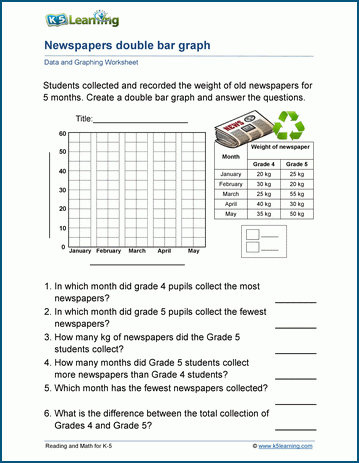 Grade 5 Data and Graphing Worksheets | K5 Learning - Worksheets Library