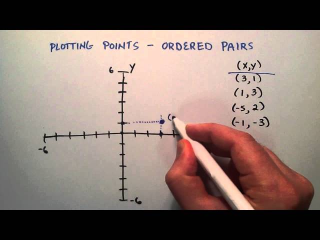 How to Plot Points on the X Y Coordinate System , Intermediate ... - Worksheets Library