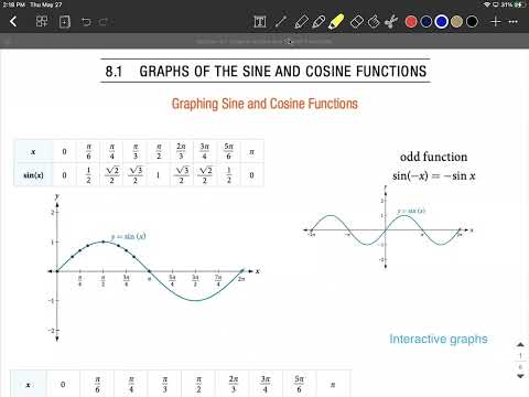 Quiz & Worksheet - Graphing Sine and Cosine Transformations ...