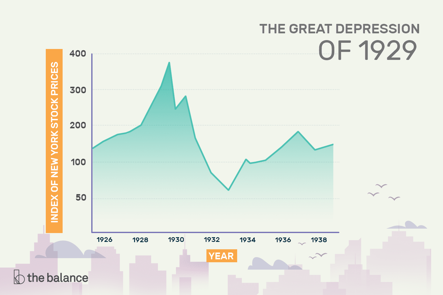 Great Depression What Happened Causes How It Ended Worksheets Library