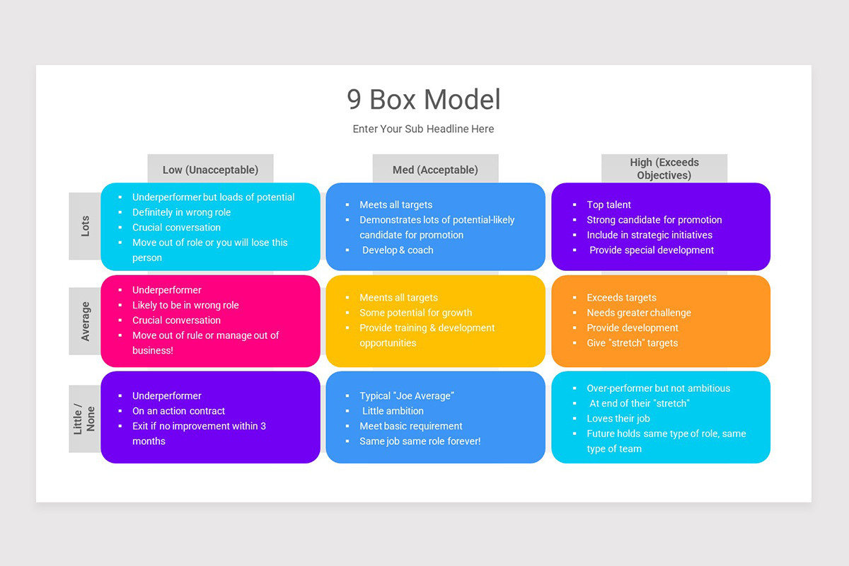 9 Box Grid Talent Management Matrix Keynote Template | Nulivo Market ...