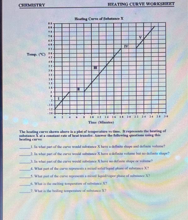 Solved CHEMISTRY HEATING CURVE WORKSHEET Heating Curve of | Chegg.com - Worksheets Library
