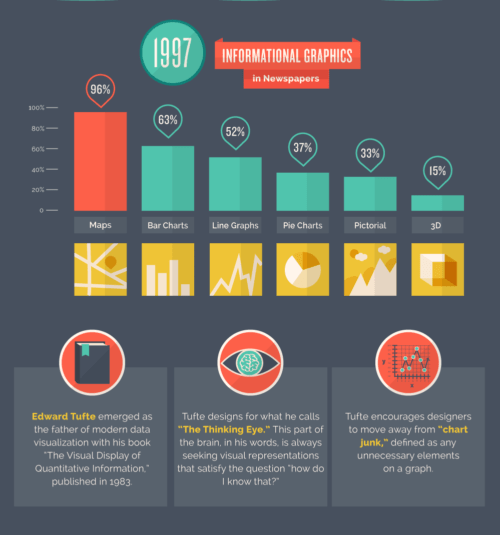 A History of Digital Technology Infographic - e-Learning Infographics ...