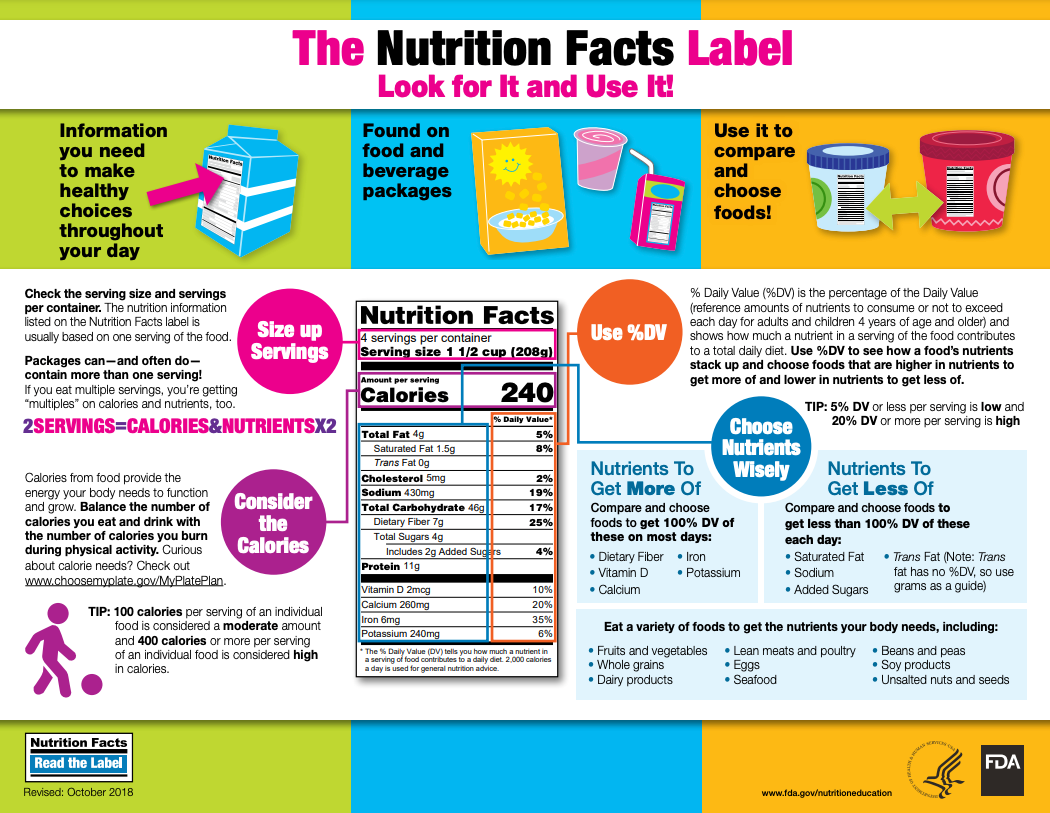 Printable - Compare Food Labels Worksheet - Worksheets Library