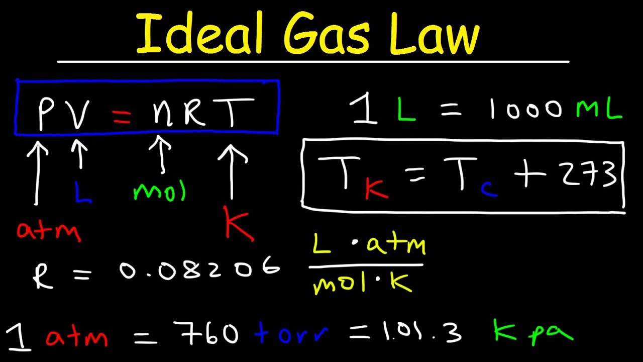 Ideal Gas Law Practice Problems Worksheets Library Ideal Gas Law Practice Problems Worksheets Library