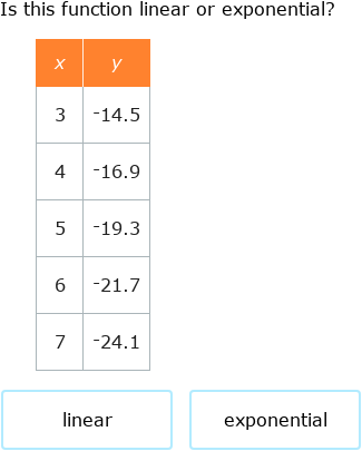 Using Tables To Identify Linear, Exponential or Quadratic ... - Worksheets Library