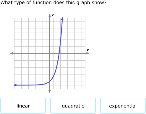 Determining if a Function is Linear, Quadratic, or Exponential from a ...