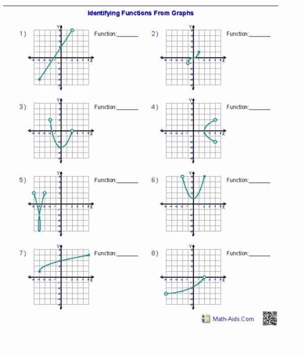 Solved Identifying Functons From Graphs Function Function 3 ...