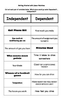 Independent Versus dependent Variables | Teaching science ...