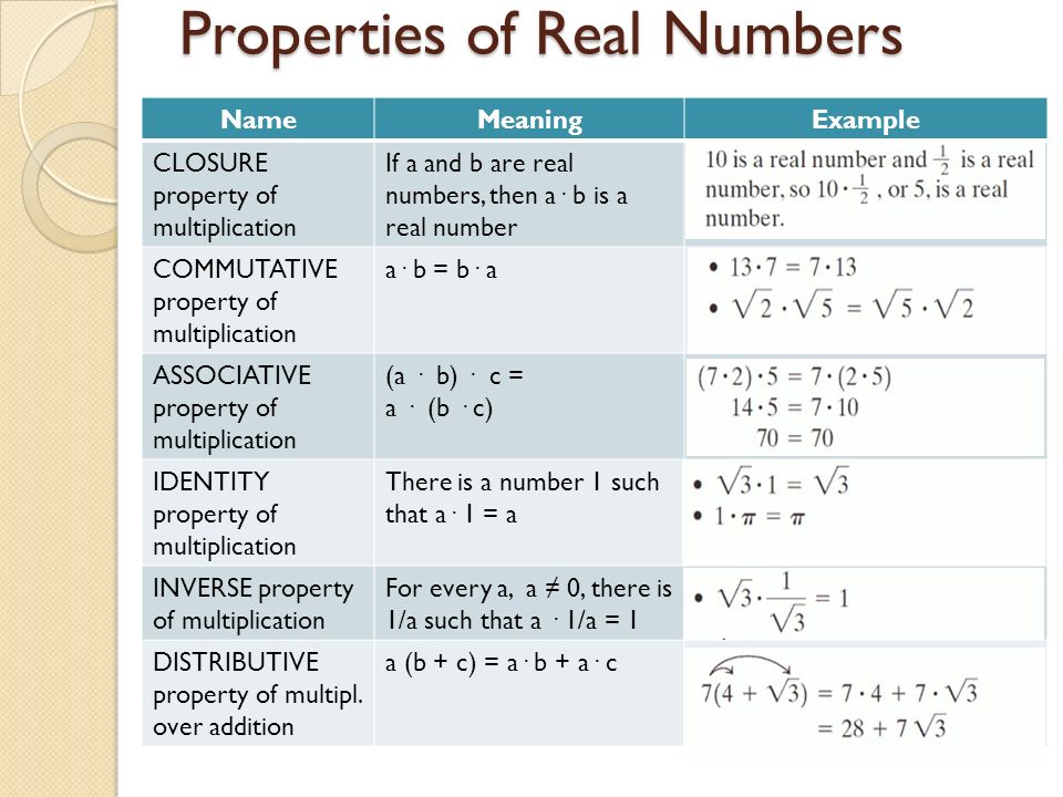 5.5 Real Numbers and Their Properties. Objectives Recognize the ... - Worksheets Library