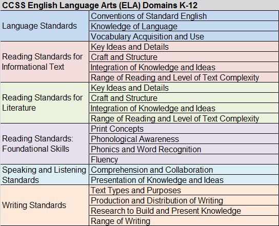 Middle School ELA Lesson Plan Template - Drop Down Common Core ...