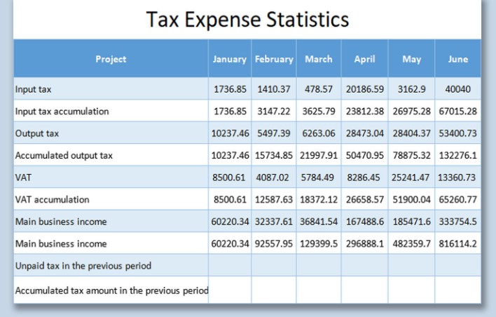 Interest, Tax and Mortgages Worksheets (teacher made) - Worksheets Library