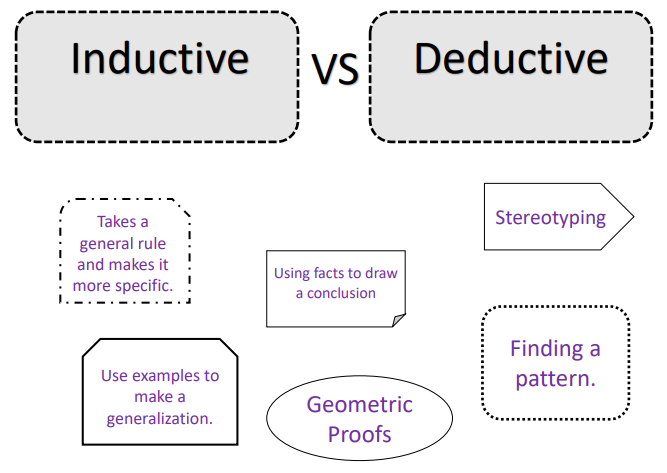 Free Inductive Deductive Reasoning Worksheet Download Free Inductive