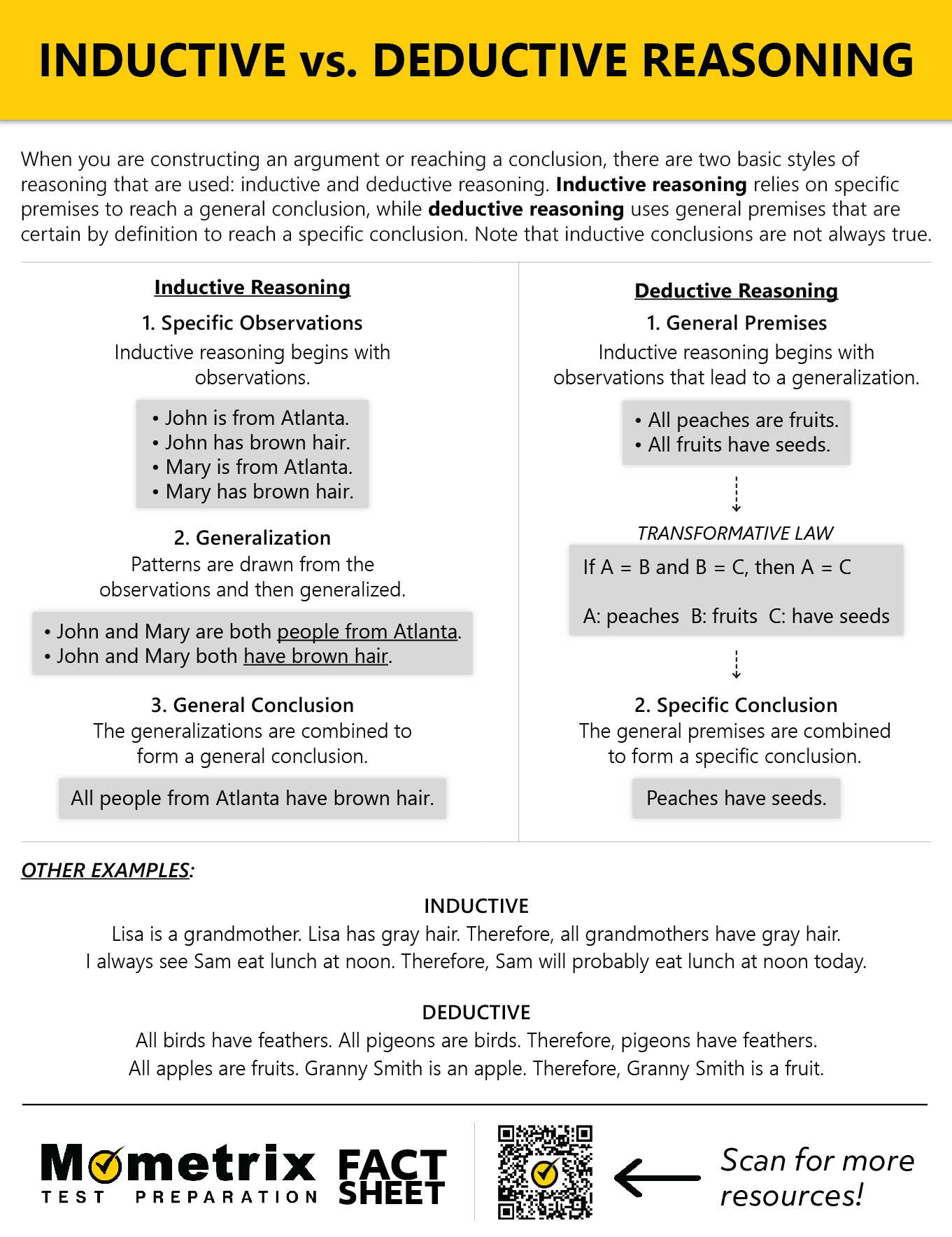 Inductive Vs Deductive Reasoning Video And Fact Sheet Worksheets Library