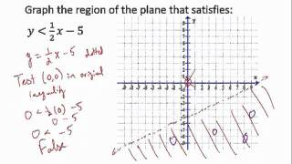 Graphing Linear Inequalities in Two Variables - YouTube - Worksheets ...