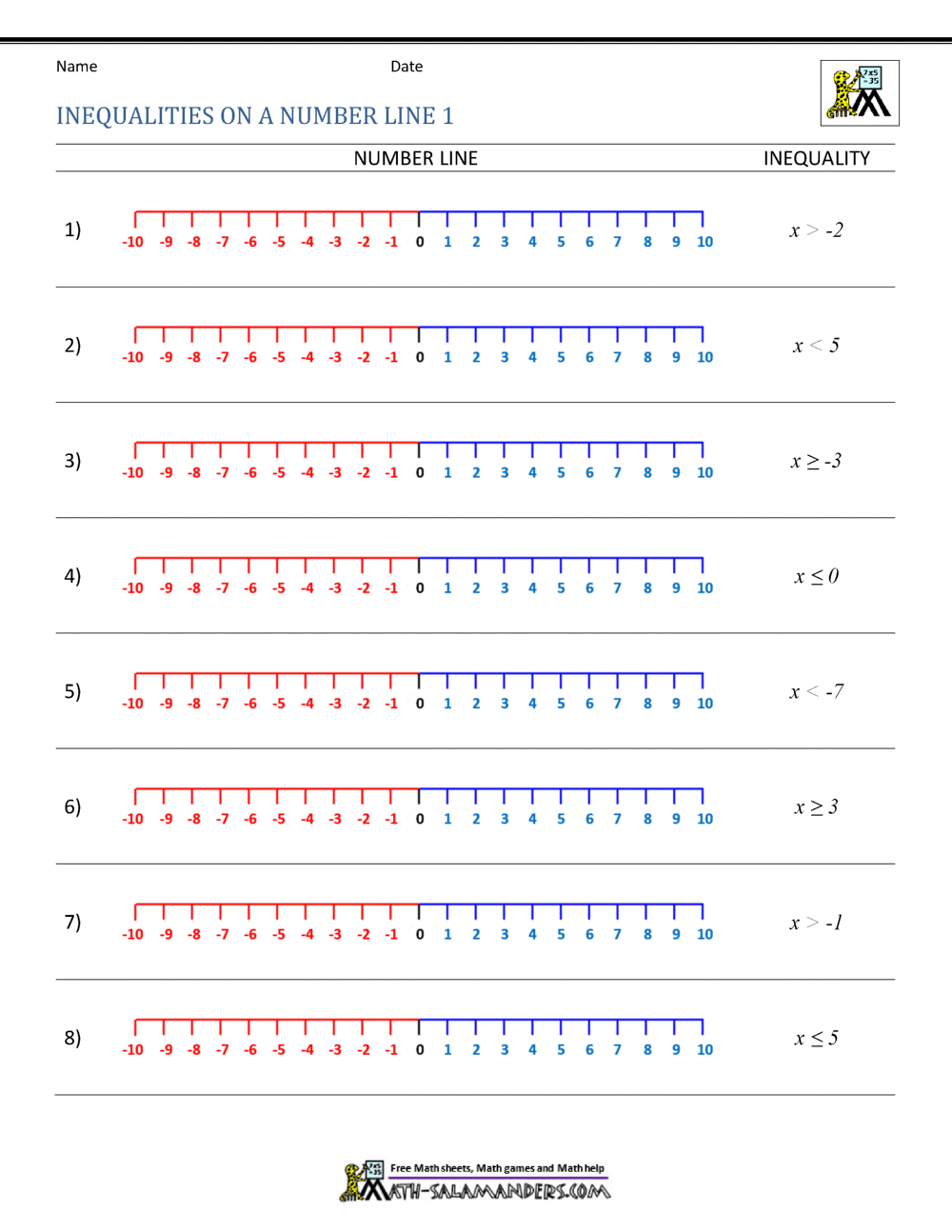 Lesson: Representing Inequalities on a Number Line | Oak National ...