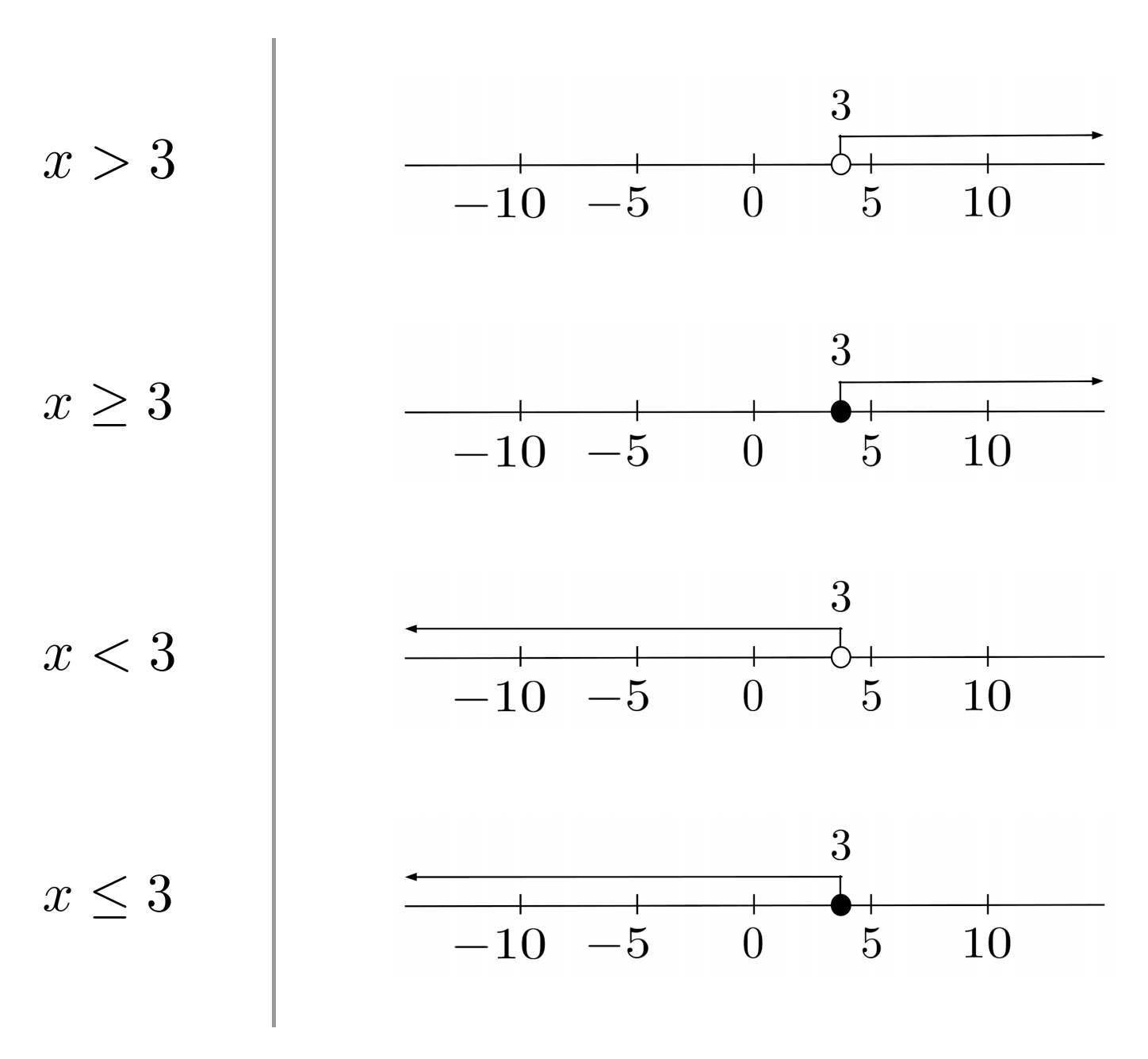 Free inequalities on a number line, Download Free inequalities on a ...