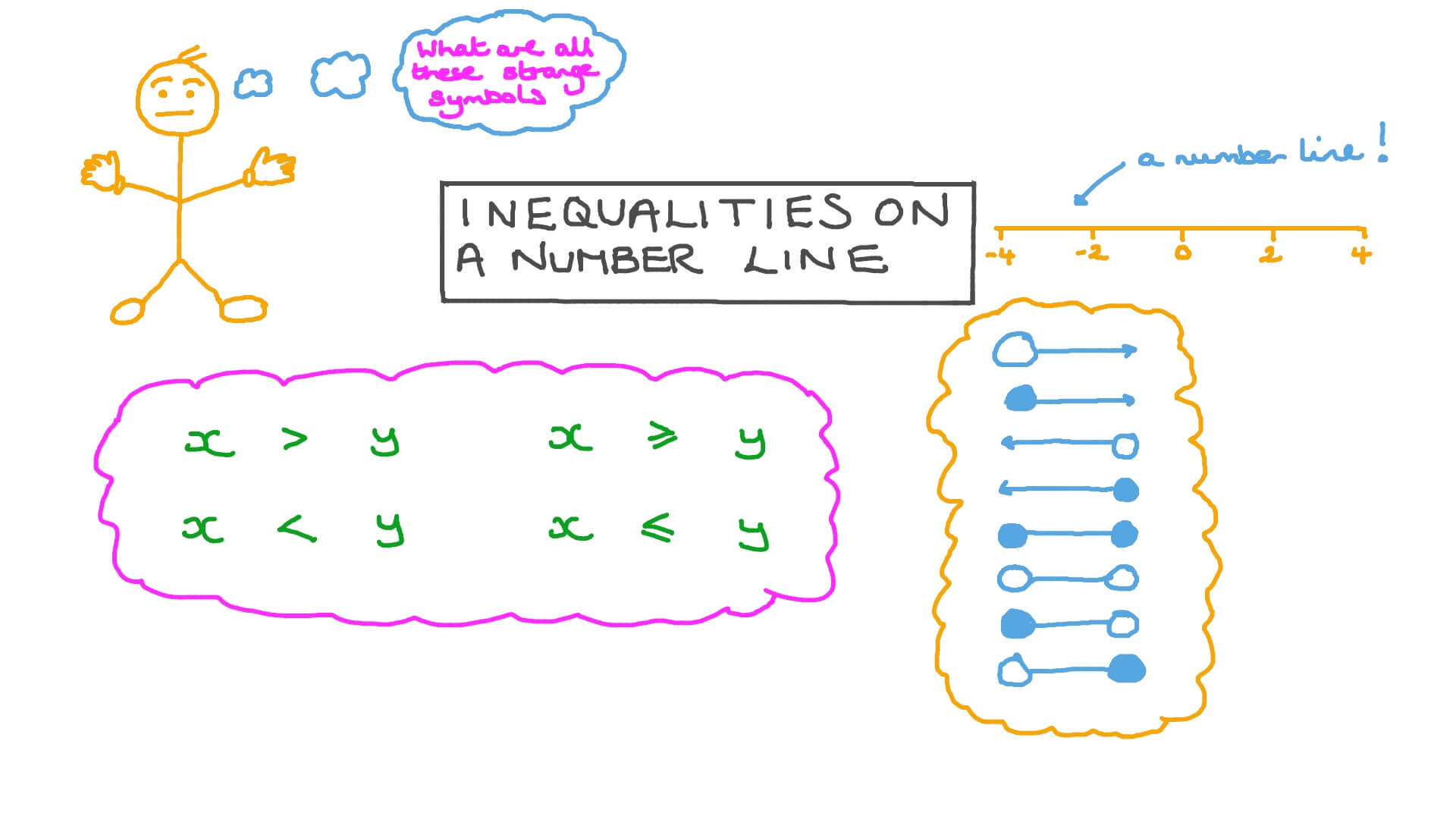 Inequalities on a Number Line - GCSE- Steps, Examples & Worksheet ...