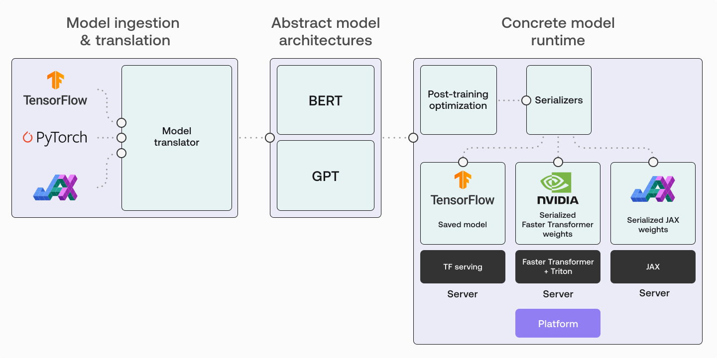 Running Large Language Models In Production A Look At The Worksheets Library