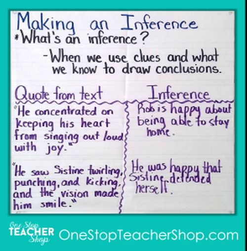 15 Terrific Inferences Anchor Charts for the Classroom - We Are ... - Worksheets Library