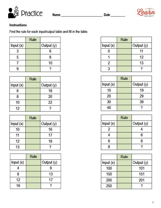 Addition Input/Output Tables | Input Output Tables | isgb.edu.ar - Worksheets Library