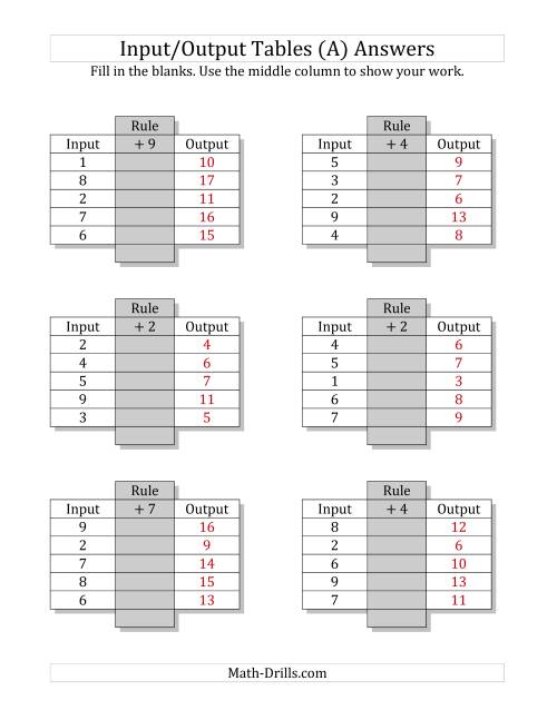 Input/Output Tables -- Addition Facts 1 to 9 -- Output Only Blank (A) - Worksheets Library