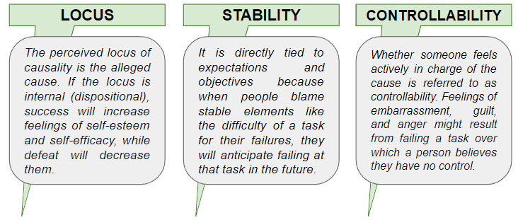 Self Efficacy Worksheets And Facts Definition Skills Value Worksheets Library