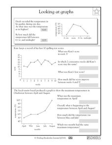 Reading Graphs Worksheet for 4th - 5th Grade | Lesson Planet ...