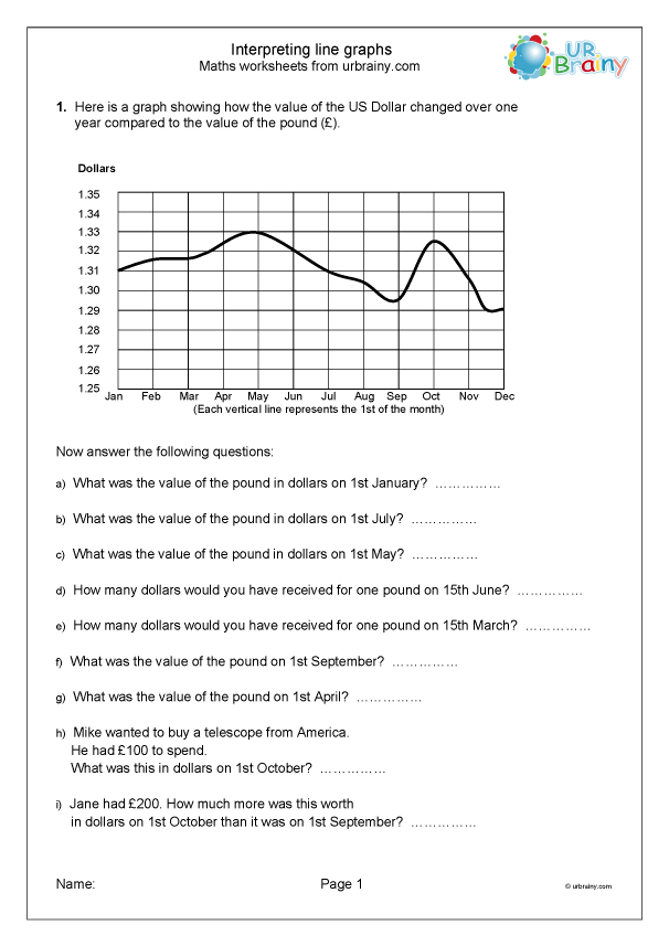Reading Graphs Worksheets | K5 Learning - Worksheets Library