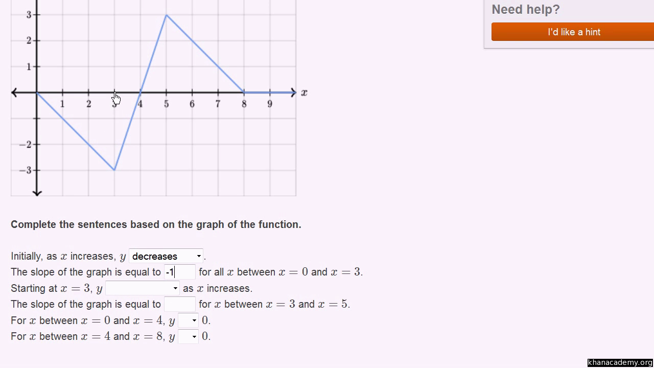 Interpreting a graph example (video) | Khan Academy - Worksheets Library