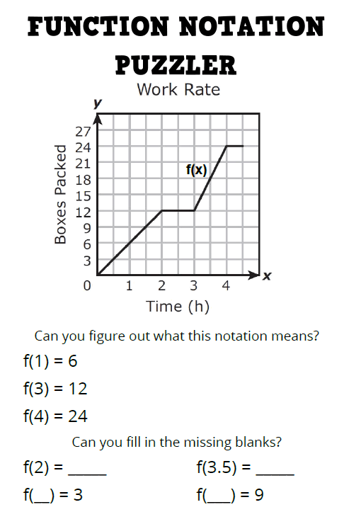 Interpreting Graphs Of Functions Worksheet Graphs Of Linear Functions