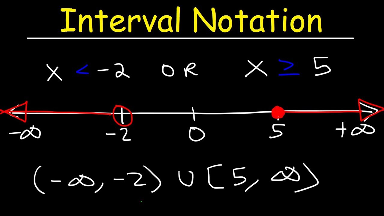 Interval Notation - Worksheets Library