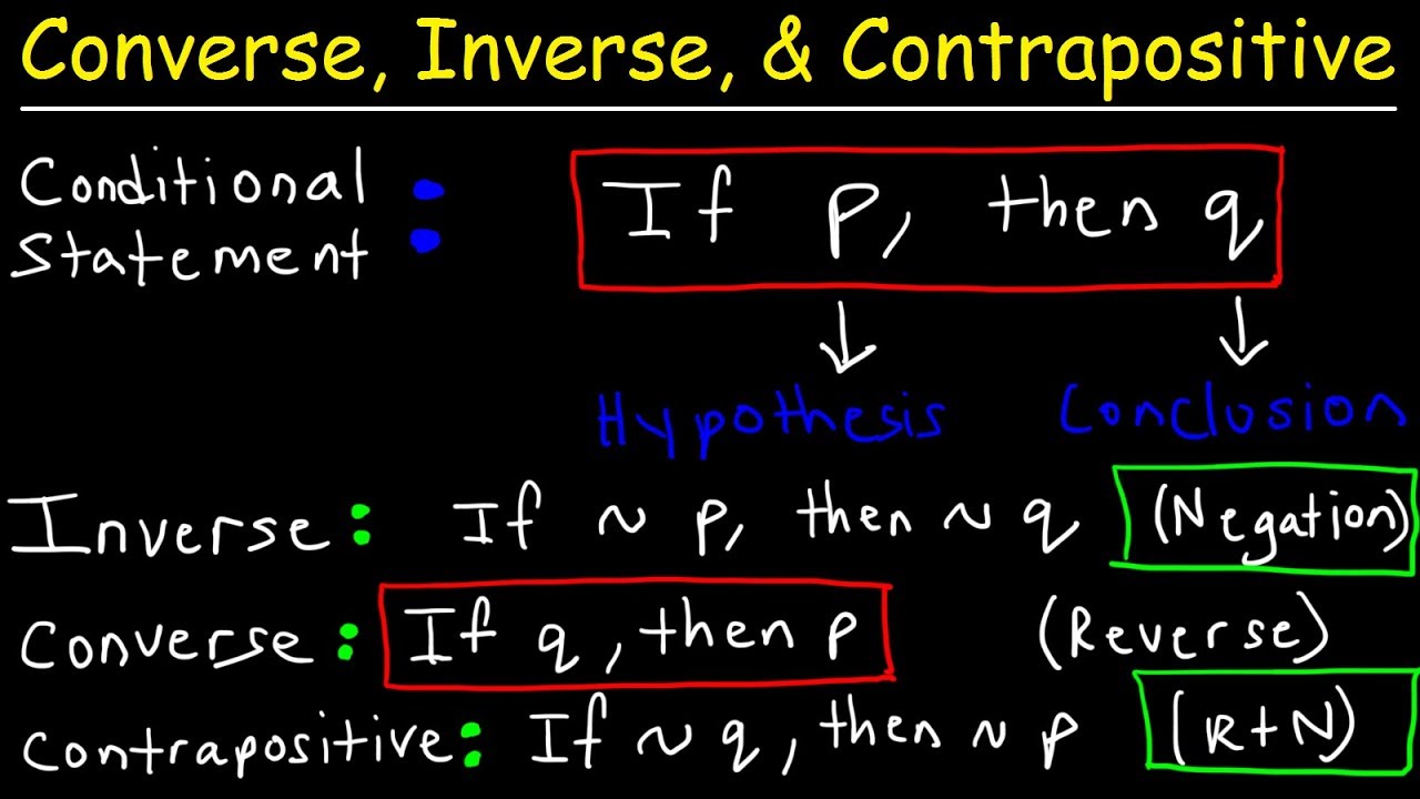 Converse, Inverse, & Contrapositive - Conditional & Biconditional ...