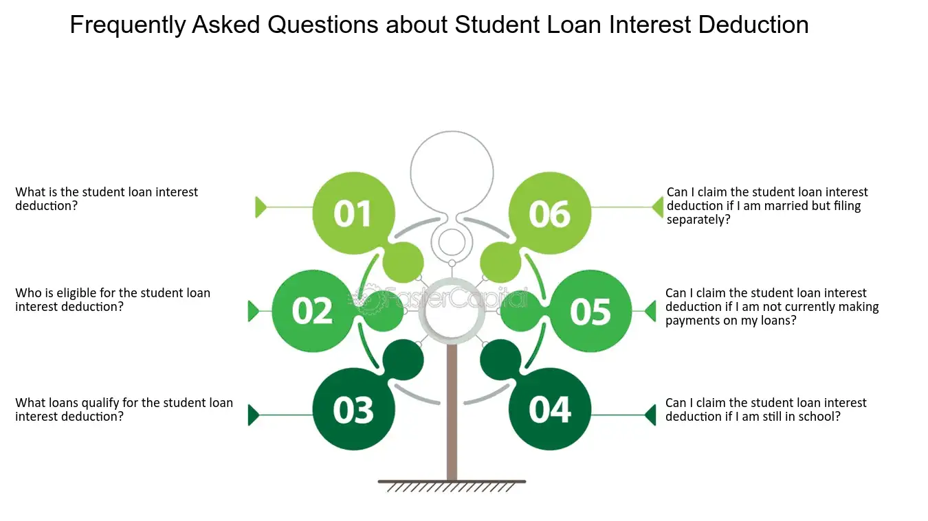 Student Loan Interest Deduction: Navigating the Rules in IRS Pub ...