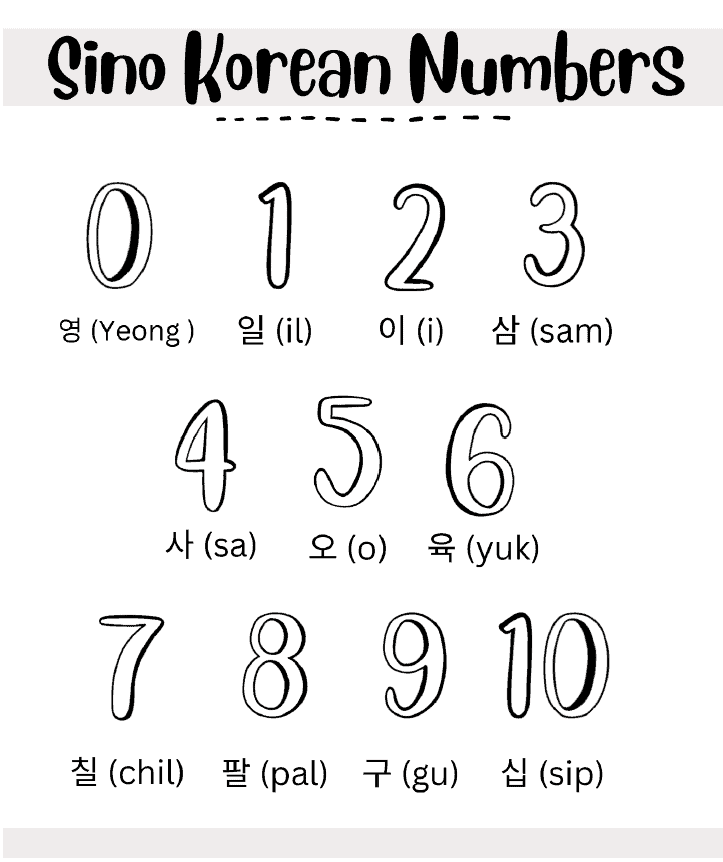 Korean Number System with PDF Summary Miss Elly Korean Worksheets Korean Number System with PDF Summary Miss Elly Korean Worksheets