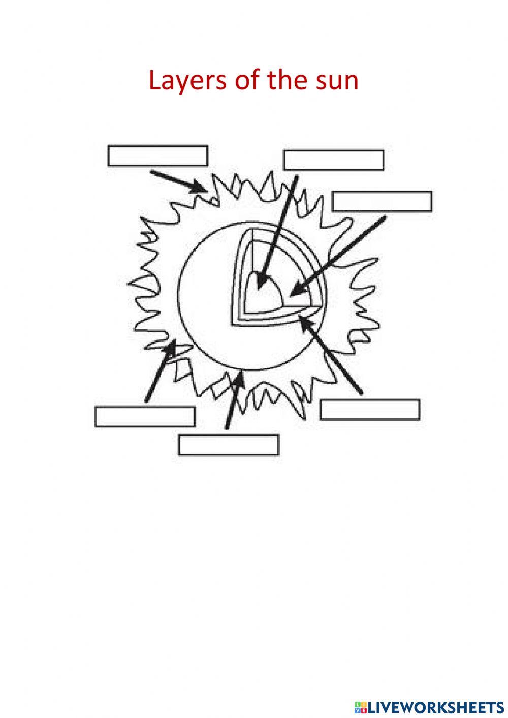 Layers Of The Sun Worksheet Live Worksheets Worksheets Library