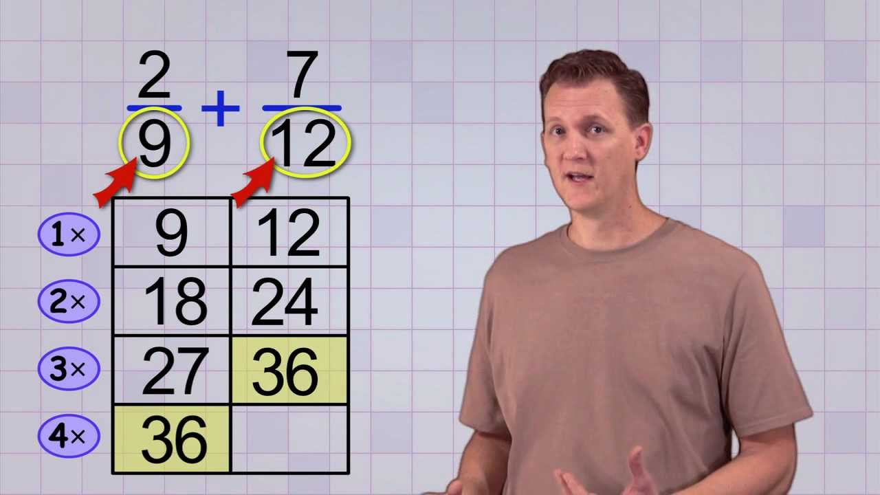 Math Antics Common Denominator Lcd Worksheets Library