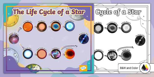 Life Cycle of a Star Poster (teacher made) - Twinkl - Worksheets Library