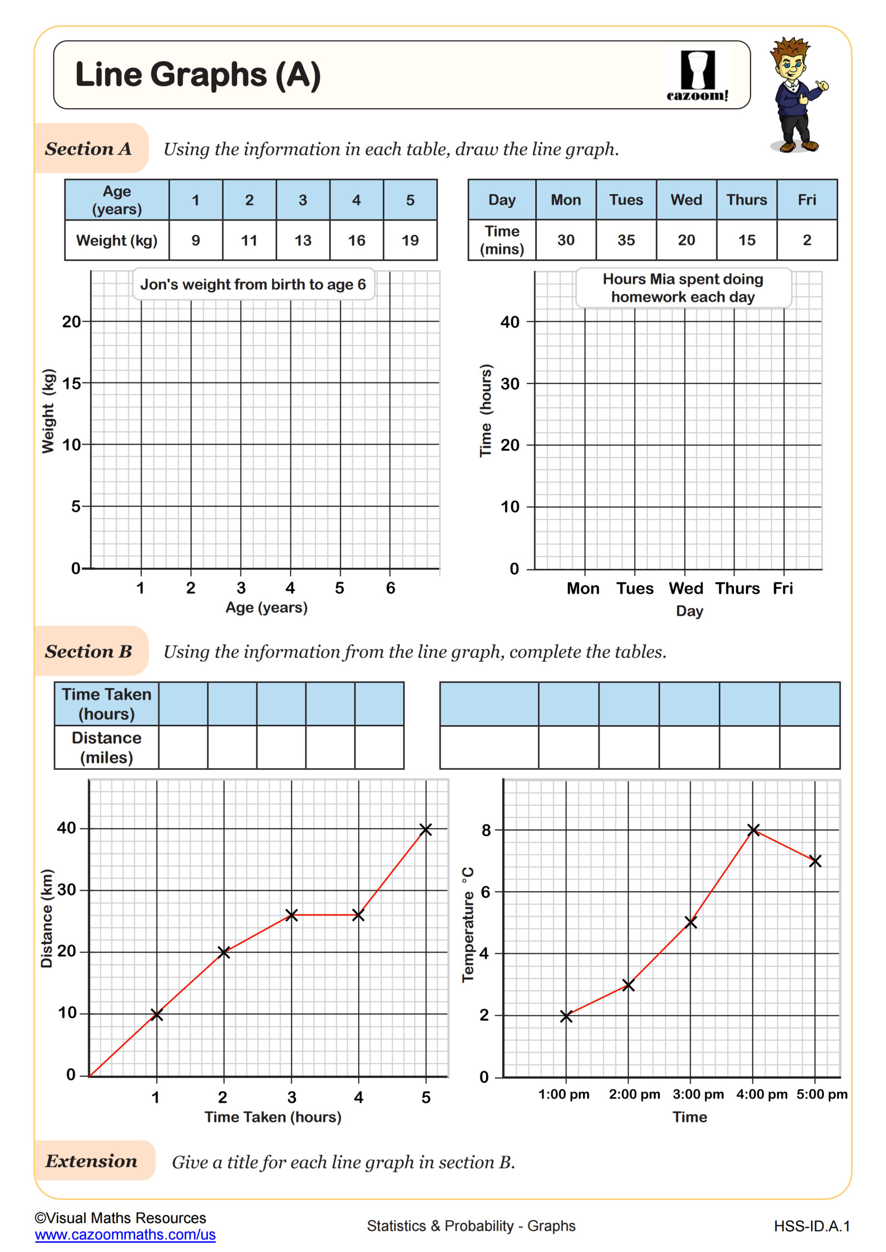 Line Graphs (A) Worksheet | Geometry PDF Worksheets - Worksheets Library