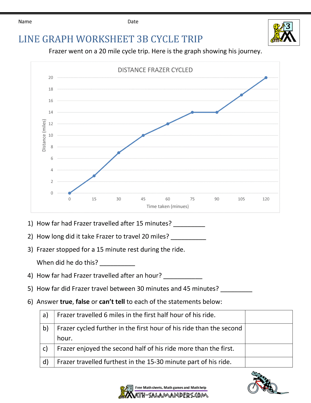 Line graphs | 3rd grade Math Worksheet | GreatSchools - Worksheets Library