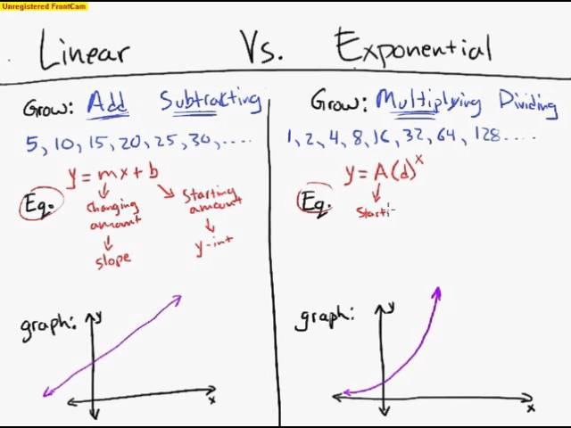 Linear Vs Exponential Worksheets Library