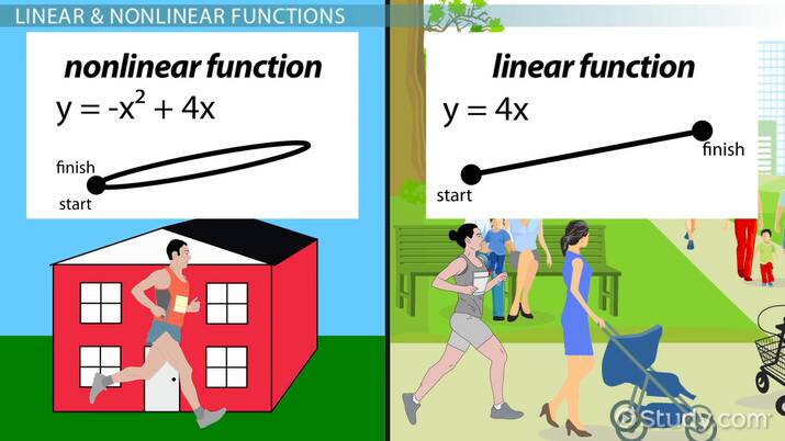 Nonlinear & Linear Graphs Functions | How to Tell if a Function is Linear Video - Worksheets Library