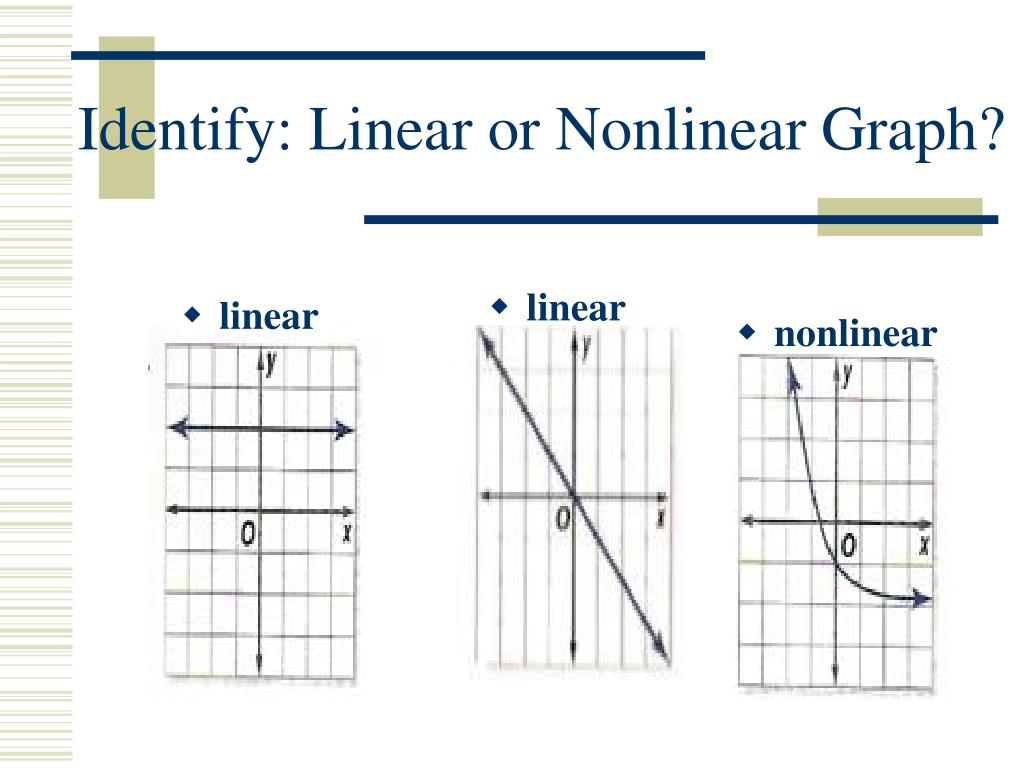 Ppt Linear And Nonlinear Functions Powerpoint Presentation Free Worksheets Library