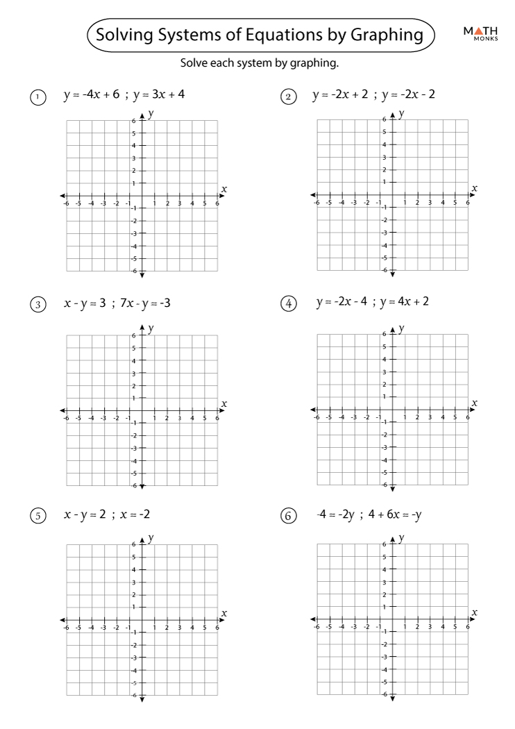 Graphing Systems Of Equations Worksheets Math Monks Worksheets Library