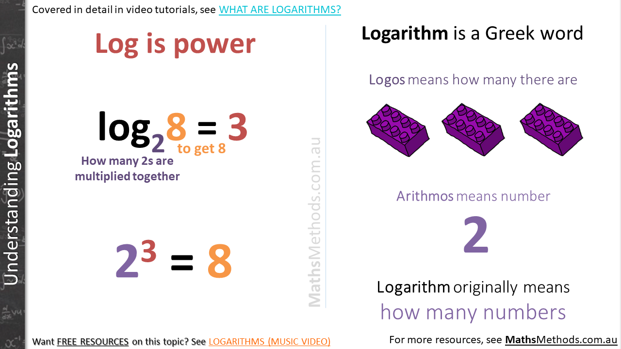 Logarithms Formula Sheet | PDF | Logarithm | Combinatorics - Worksheets Library