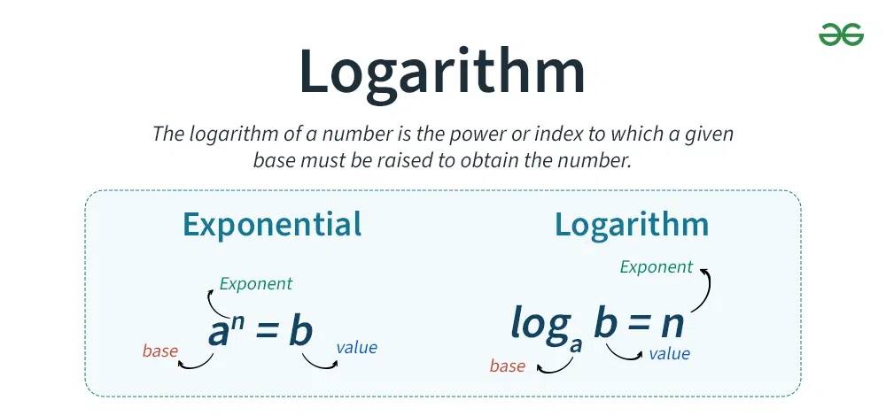 How Logarithms are Used in Real Life? - Worksheets Library
