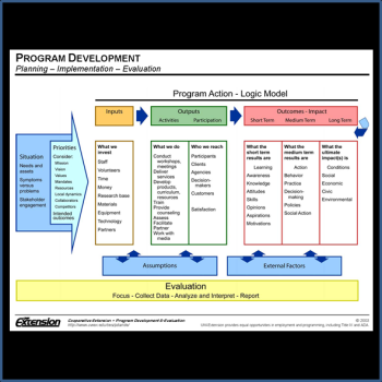 Free logic model worksheet, Download Free logic model worksheet png images, Free Worksheets on ...