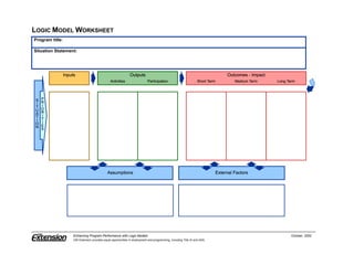 98 logic model template word document page 4 - Free to Edit ... - Worksheets Library