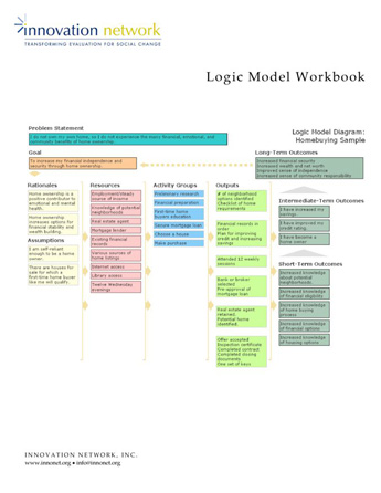 Logic model workbook - Innovation Network - Worksheets Library